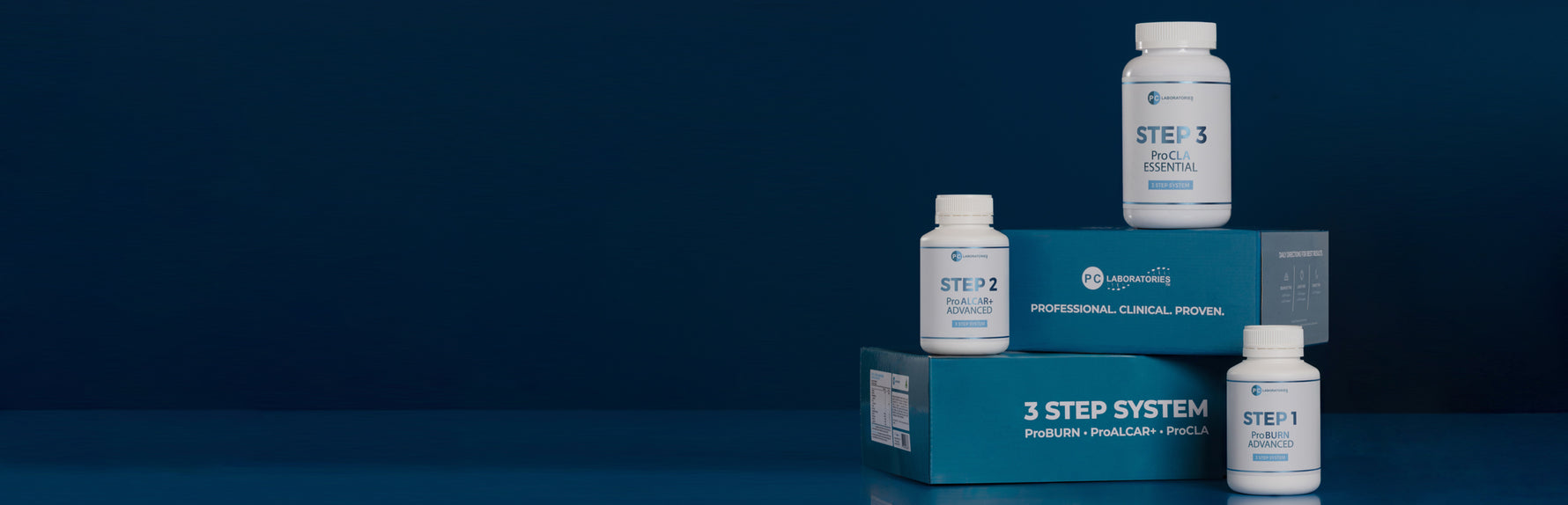 PC Laboratories | Professional. Clinical. Proven.
